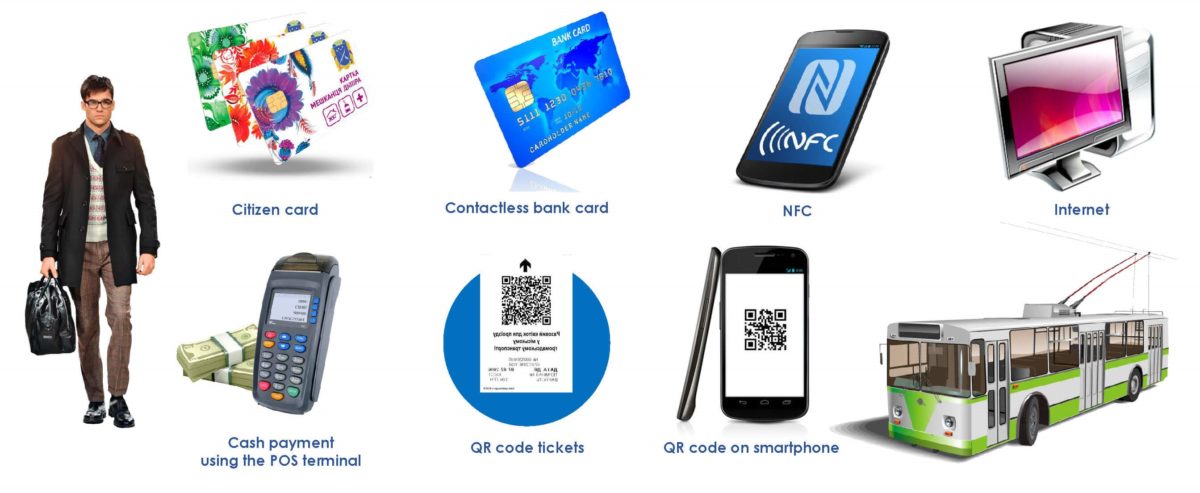 Automated Fare Collection System • LOT Group